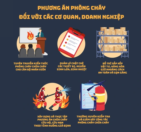Kỹ năng phòng chống cháy nổ Hotline : 0913.801.891 hoặc 0938.100.114